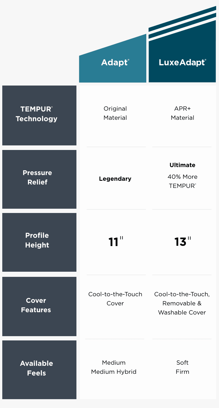 Previous Generation TEMPUR-Adapt® Closeout | Tempur-Pedic | Tempur-Pedic
